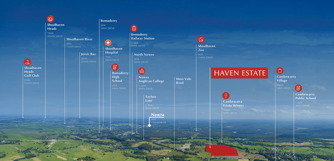 Haven Estate Land Estate at Corner of Alpha Rd and Wirraway Blvd ...